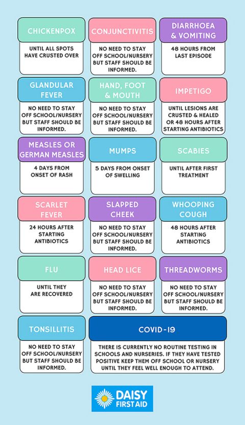 When to keep kids off school or nursery - Daisy First Aid When to keep kids off school or nursery - Daisy First Aid