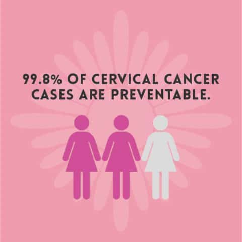 Cervical Screening Awareness Week - Daisy First Aid